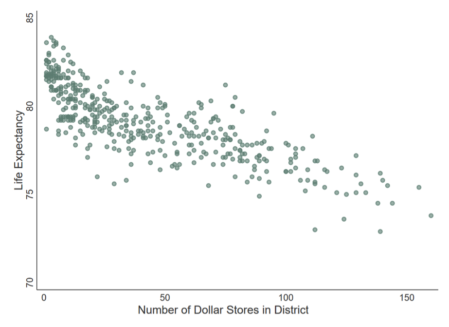 What Dollar Stores Tell Us About Electoral Politics | Washington Monthly