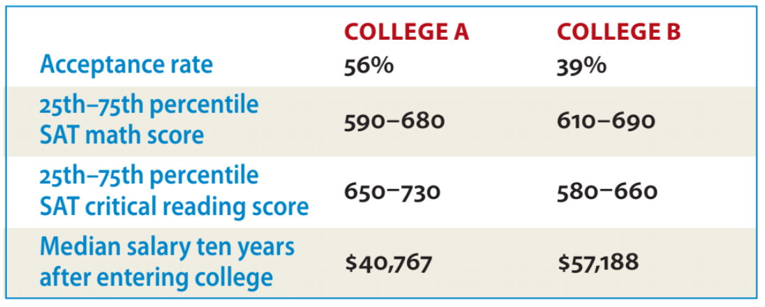 America’s Affordable Elite Colleges 2019 | Washington Monthly