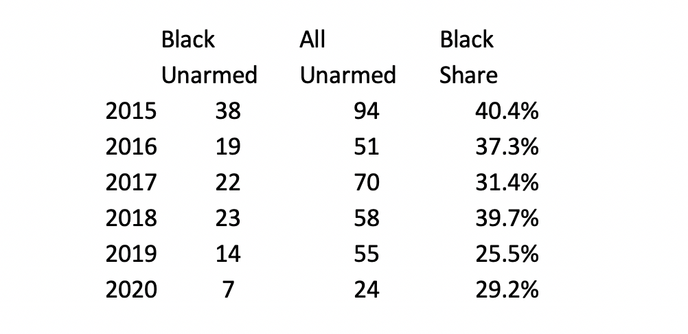 The Racial Stereotypes Infecting American Police Departments ...