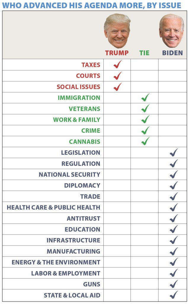 Introduction: Who Got More Done? | Washington Monthly