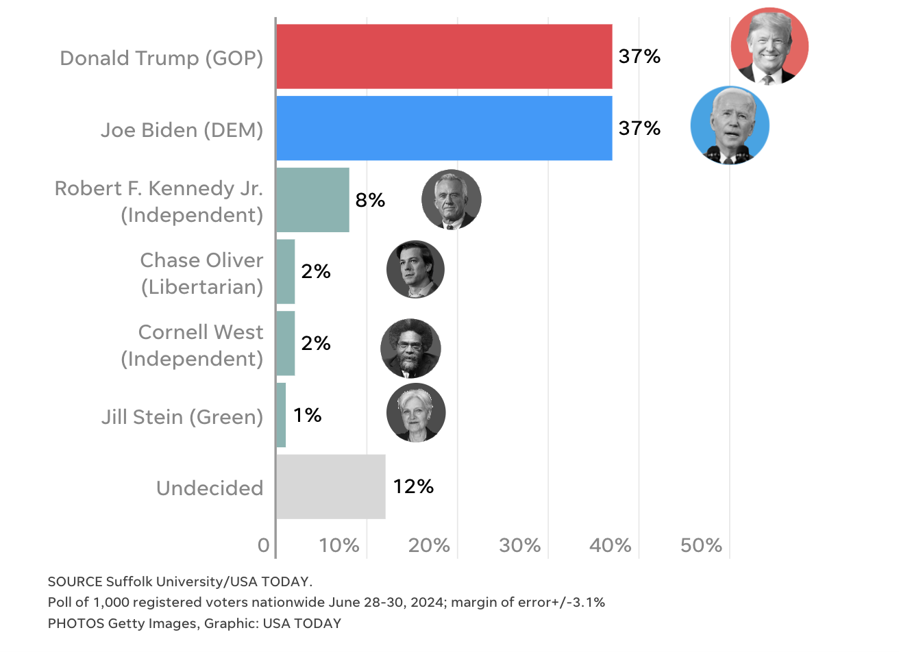 The Polls Matter More Than Ever Now | Washington Monthly